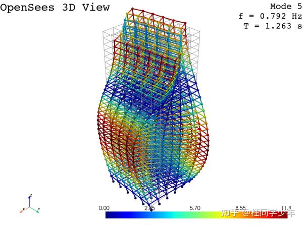 OpenSeesVisPyvista: 在python中可视化OpenSees模型 - 知乎