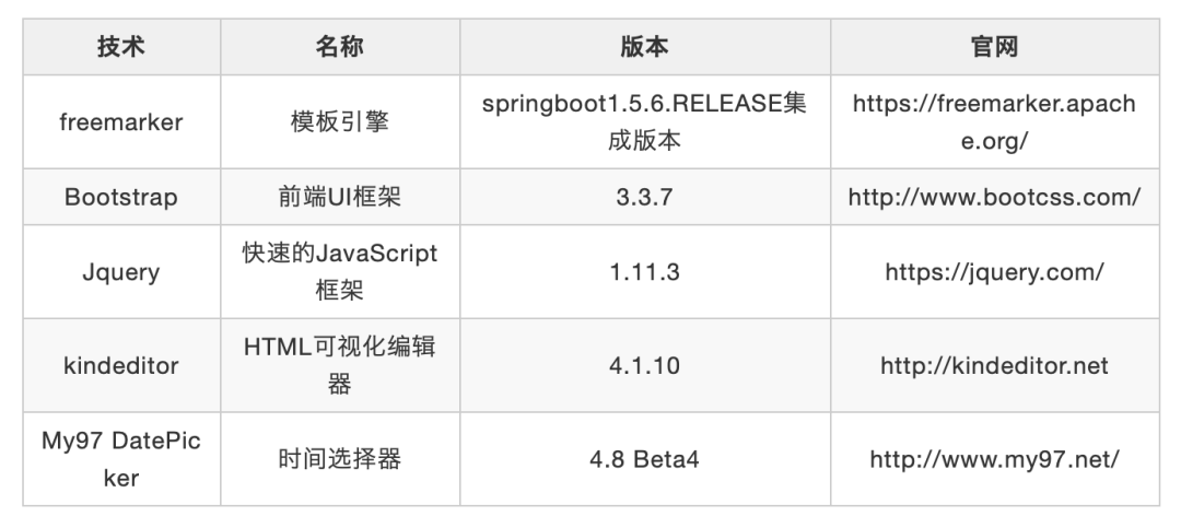 适合 Spring Boot 初学者的 OA 开源项目 - 知乎