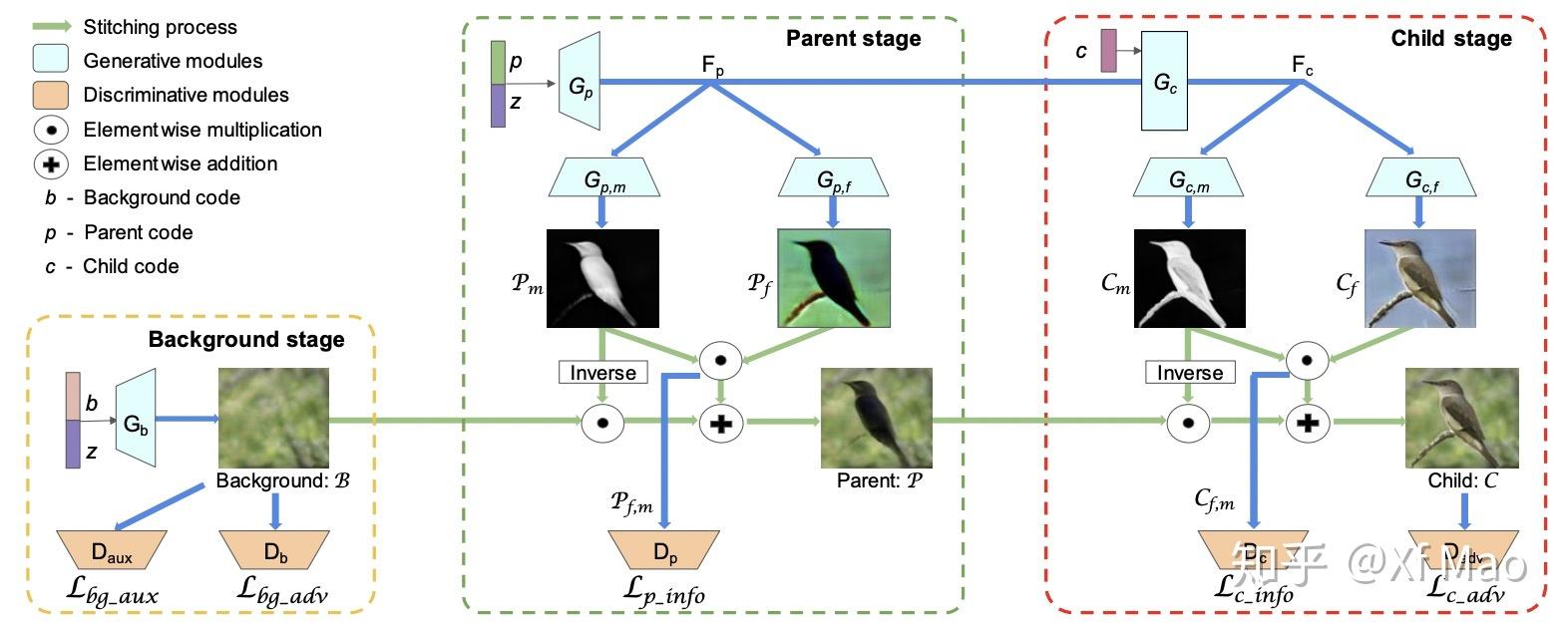 【CVPR2019】GAN相关论文汇总 - 知乎