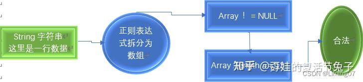 【spark&algorithmStar】基于Spark与AS机器学习库进行常驻捐赠者数据挖掘 - 知乎