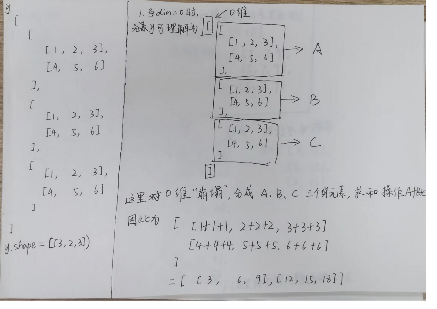 Pytorch 中 关于 dim的解读 - 知乎