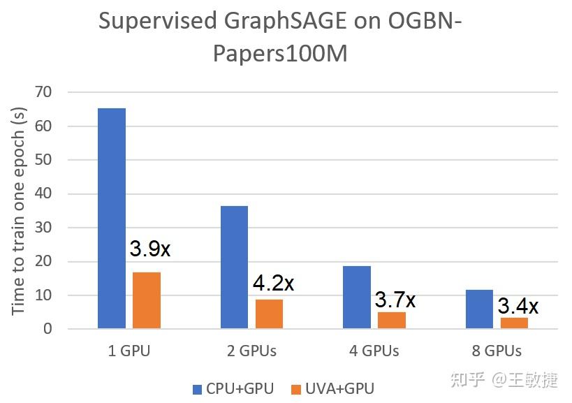 DGL v0.8 正式发布 - 知乎