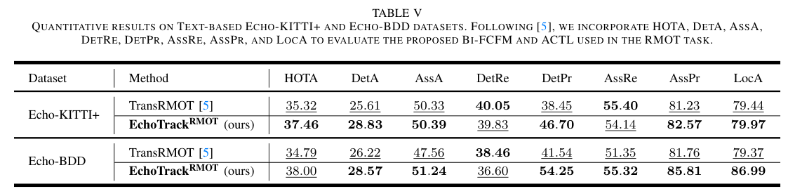 【2024年2月29日】 论文 - 知乎