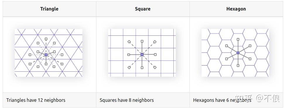 论文阅读：Geodesic Discrete Global Grid Systems - 知乎