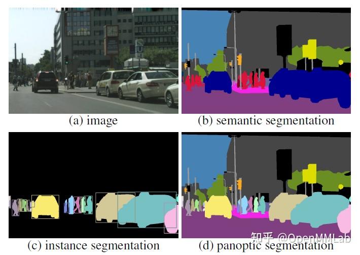 MaskFormer 在 MMDtection 中复现全流程解析 - 知乎