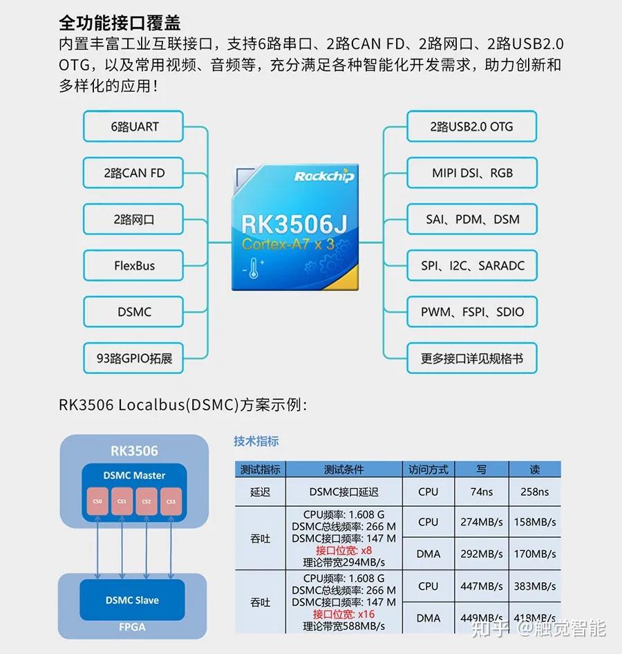 瑞芯微RK3506 vs NXP i.MX6ULL，国产“芯”力量的崛起与价值突破 - 知乎