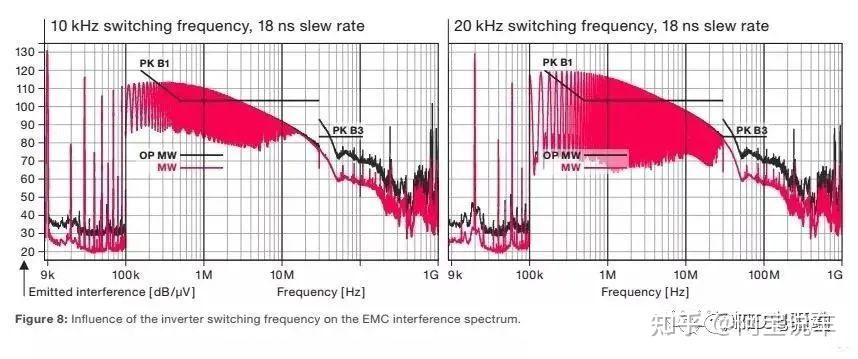 800V SiC电驱系统深度剖析 - 知乎