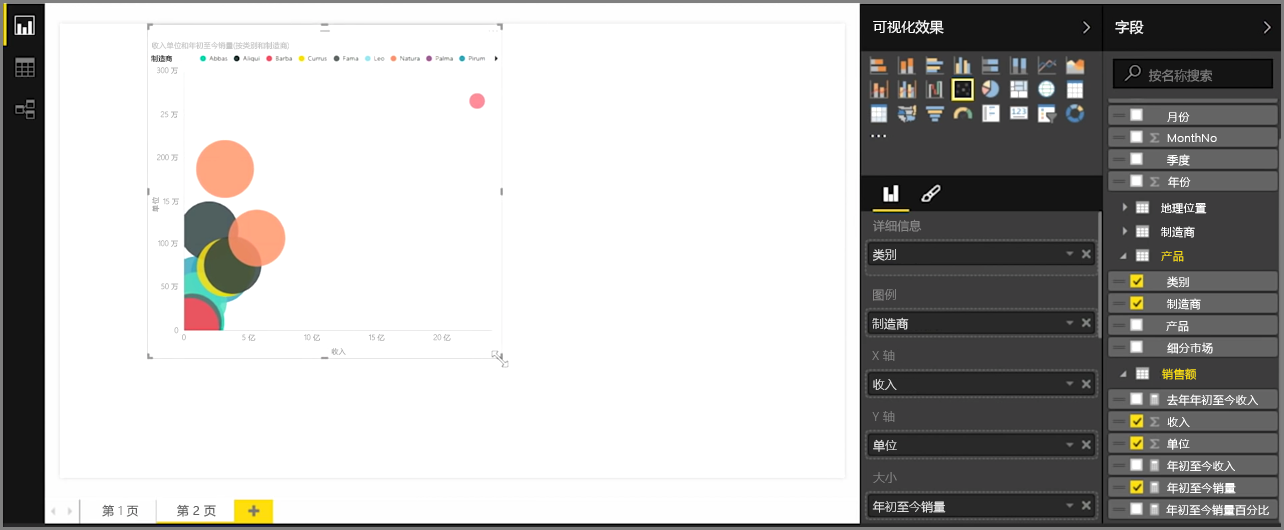 Power BI可创建散点图、瀑布图和漏斗图 - 知乎