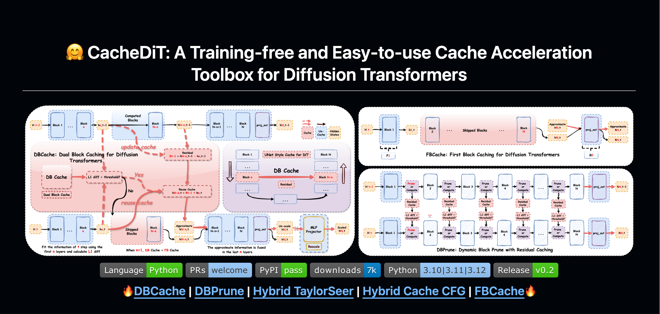 [Diffusion推理]📚Cache加速-TaylorSeer算法简析 - 知乎