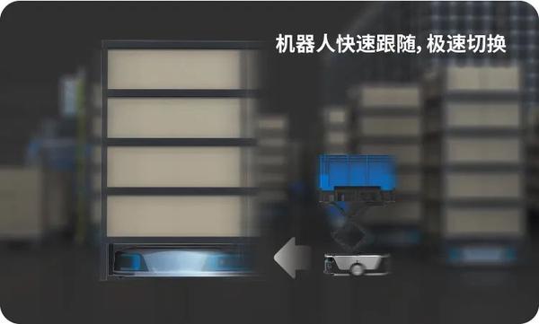极智嘉发布全新 “大中小件全兼容料箱机器人方案 RoboShuttle Plus” - 知乎