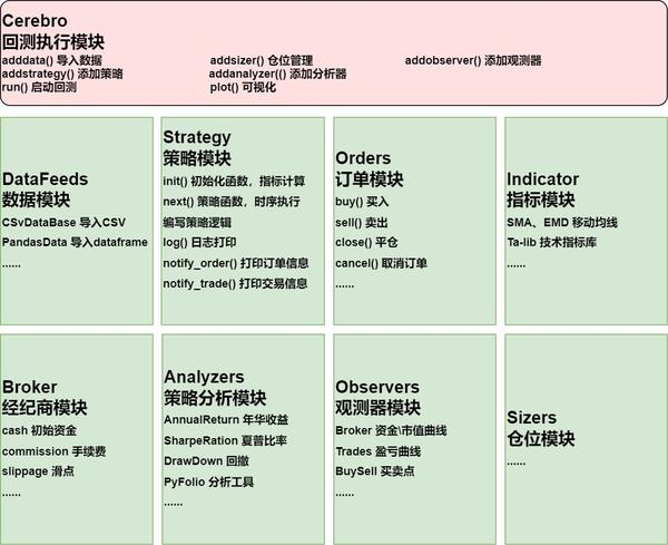 Backtrader 简概 - 知乎