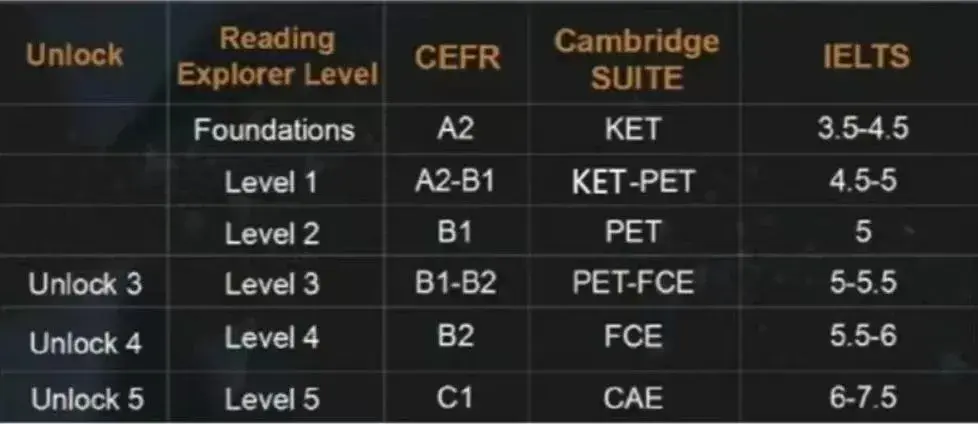 剑桥Unlock教材全方位入门指南，一站式资源集结！ - 知乎