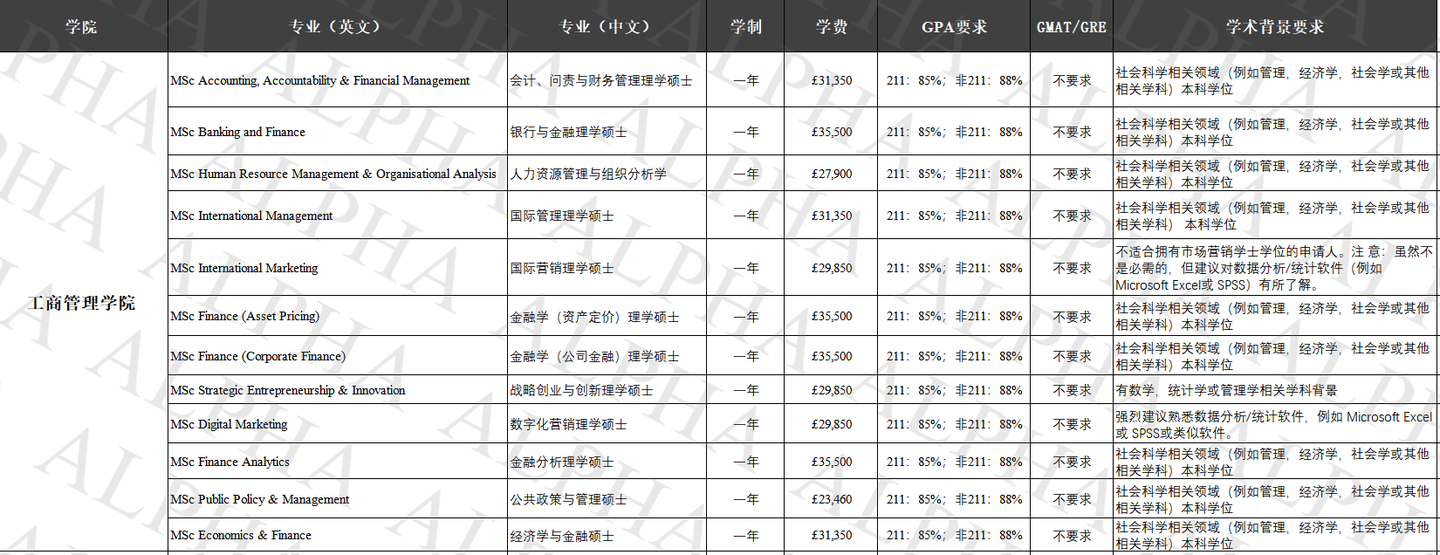 伦敦国王学院（KCL）——所有专业申请要求汇总（学费/GPA/语言/背景要求等） - 知乎