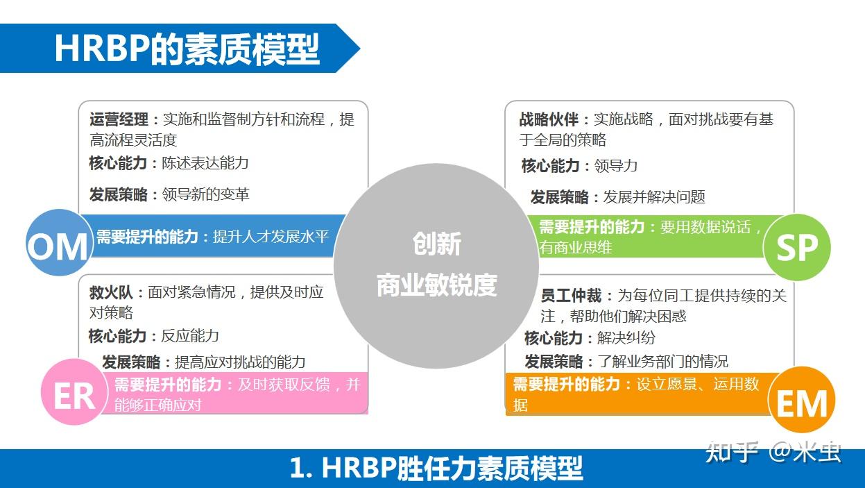 HRBP的深度解析：人力资源如何与业务部门携手共创 - 知乎