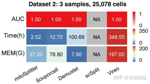 PNAS | 杨朝勇教授团队发表高效单细胞混样拆分新方法mitoSplitter，助力WPS单细胞测序平台实现“多快好省” - 知乎