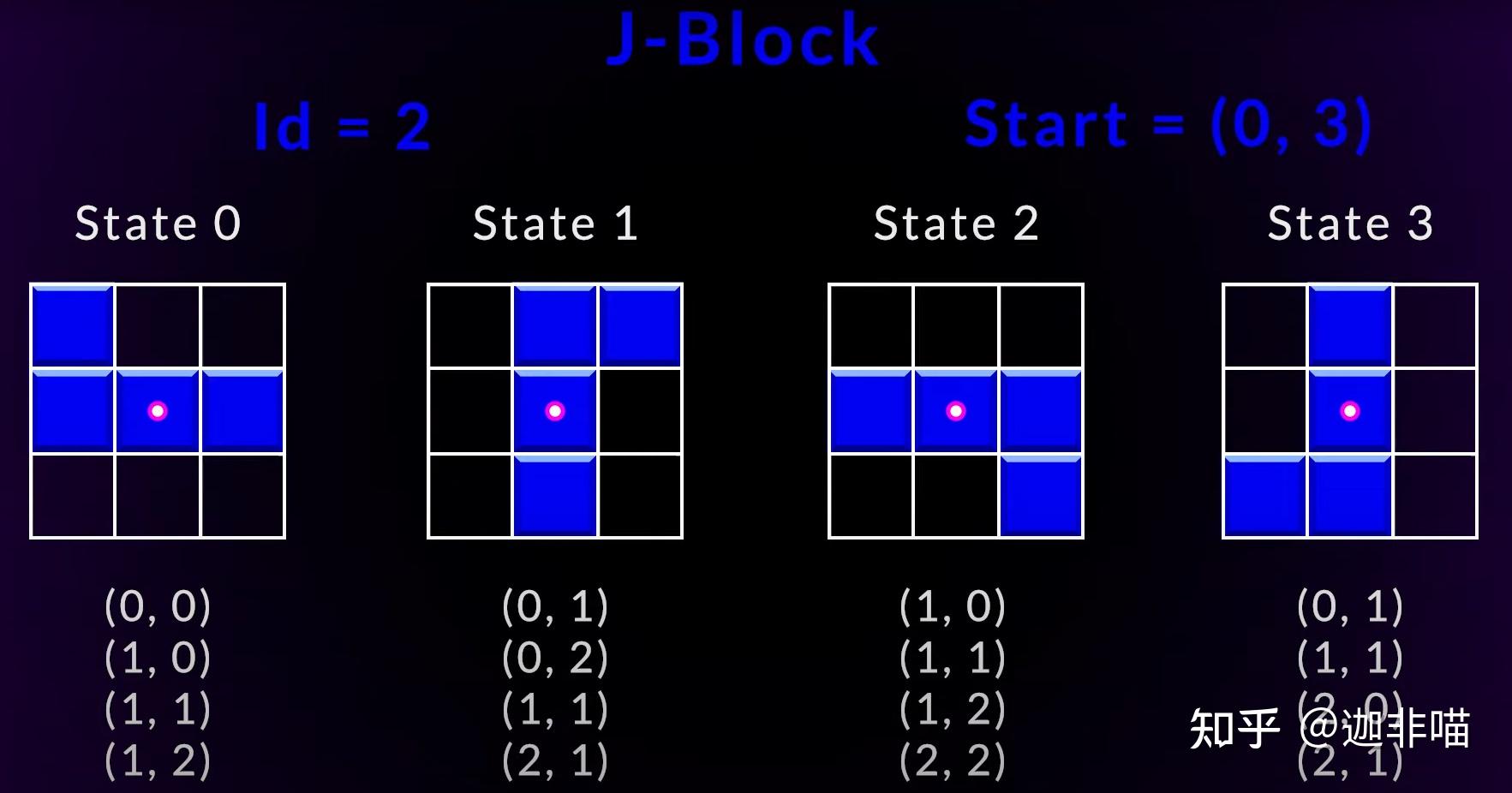 CMake+VS2022+CSharp+WPF+Tetris简单测试 - 知乎