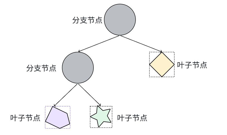 【Unity Graphics】BVH（Bounding volume hierarchy）动态构建与SAH（Surface Area ...