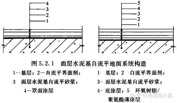 《自流平地面工程技术标准》JGJ／T 175-2018（附条文说明） - 知乎