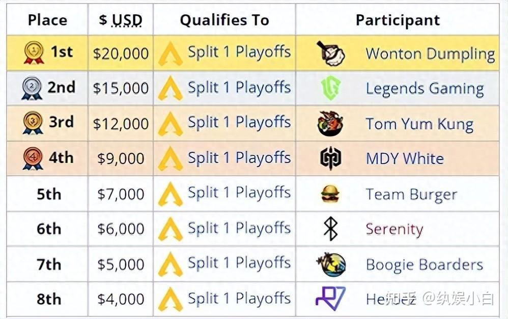 MDYW手感火热，老吊成功取得击杀王！将ALGS线下赛事 - 知乎