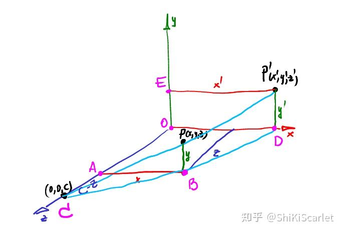 实现软渲染器Tinyrenderer（二） - 知乎