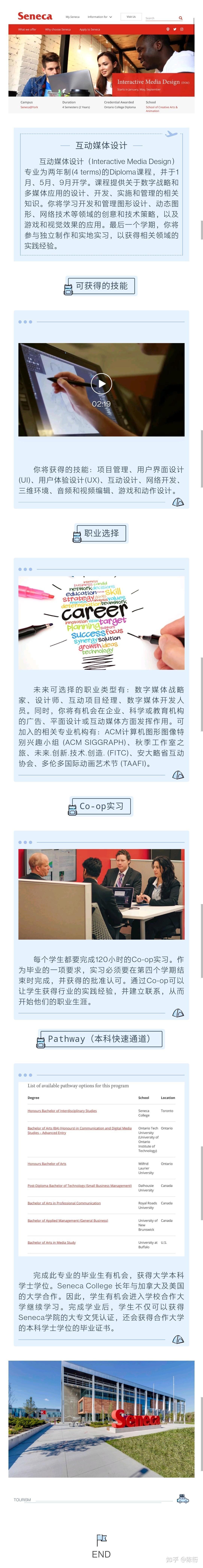 Seneca College 时下热门专业：互动媒体设计 Interactive Media Design - 知乎