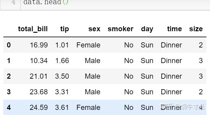箱线图绘制及解读 Matplotlib Vs Seaborn 知乎
