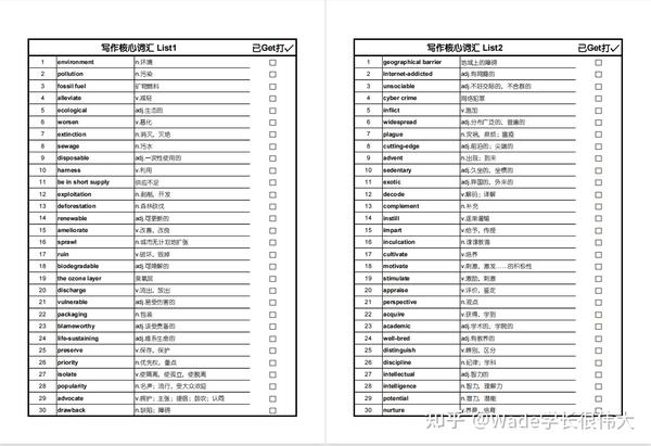 雅思词汇可不能胡乱背！必备雅思词汇清单，免费分享pdf音频 知乎 
