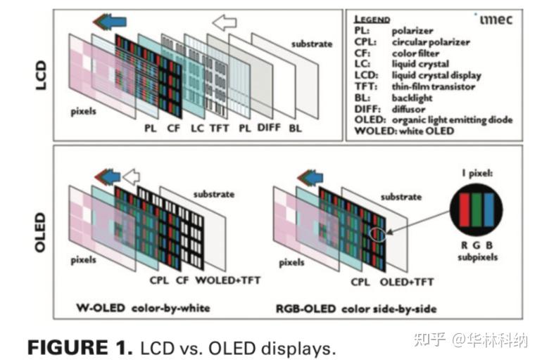 华林科纳用于高分辨率 OLED 显示器的光刻（上） - 知乎