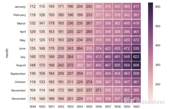 一文读懂数据可视化——用python绘制热图 知乎