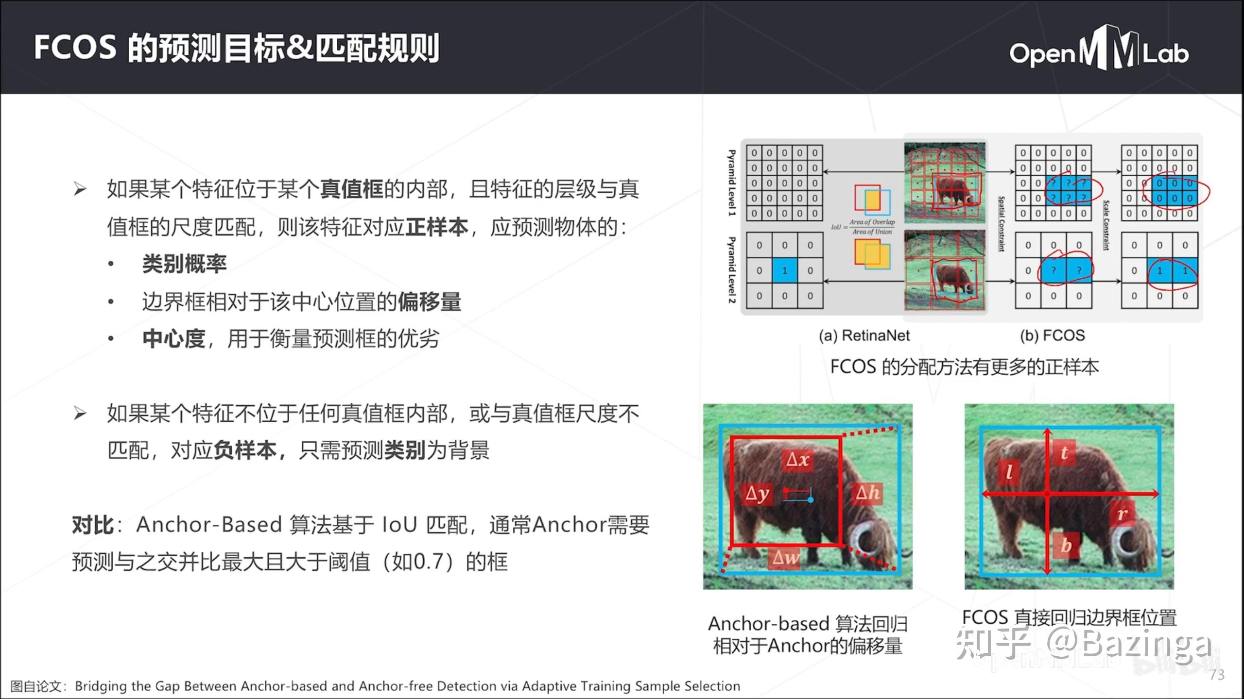 OpenMMLab学习：目标检测与MMDetection - 知乎