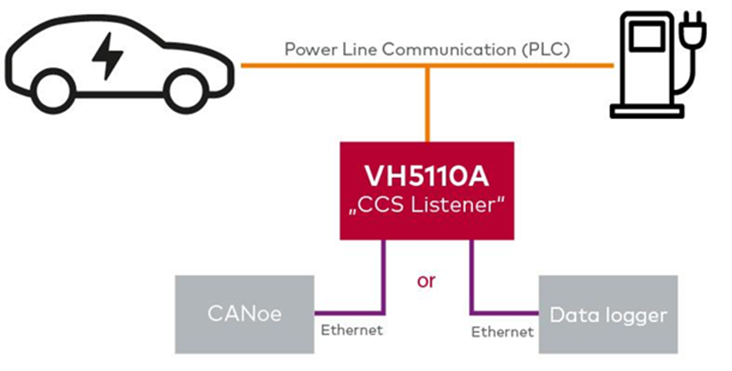 EV/EVSE充电测试专题—采集设备与测试包工具篇 - 知乎