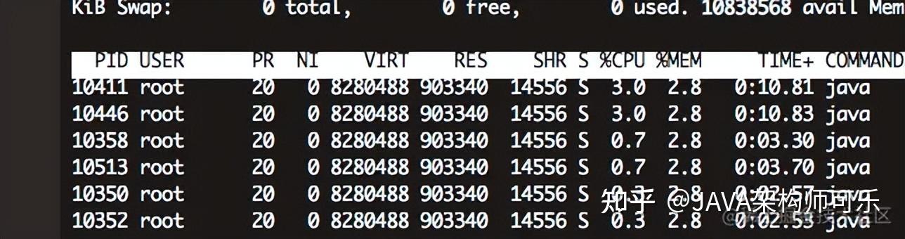 记一次生产中使用CompletableFuture遇到的坑 - 知乎