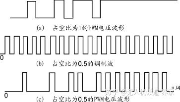 什么是PWM？ - 知乎