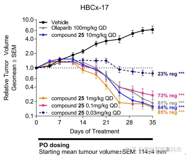 谁能接班奥拉帕利？ - 知乎