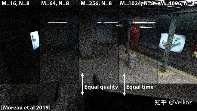 ReSTIR GI整理(破): ReSTIR for real-time ray tracing with dynamic direct lighting - 知乎
