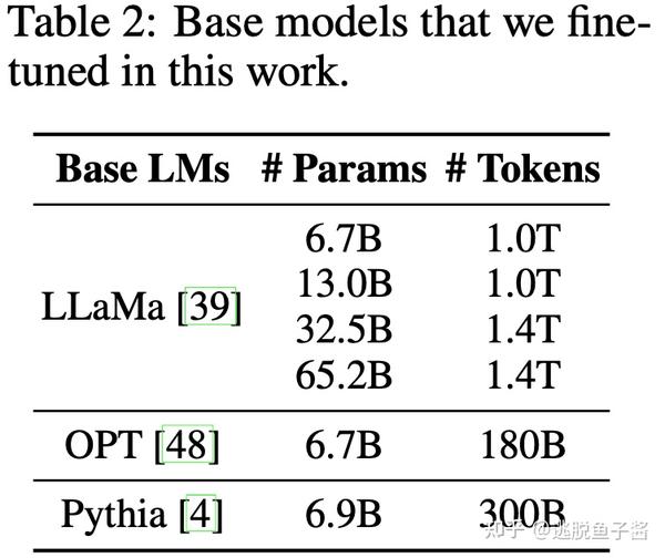 大规模语言模型（LLMs）指令微调五: 最全的SFT调优和评测方法 - 知乎