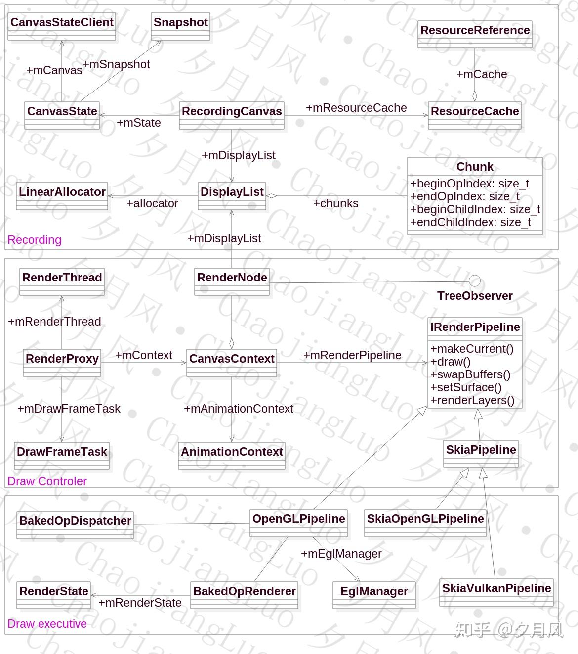Android图像显示系统（三）Android HWUI 绘制流程 - 知乎