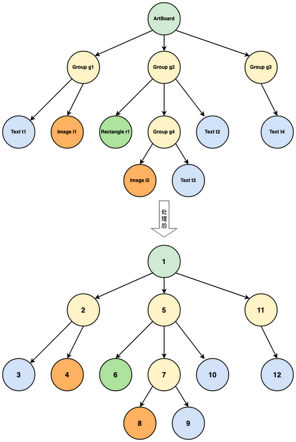 提升前端工程化，携程 Design2Code 从零到一的实践 - 知乎
