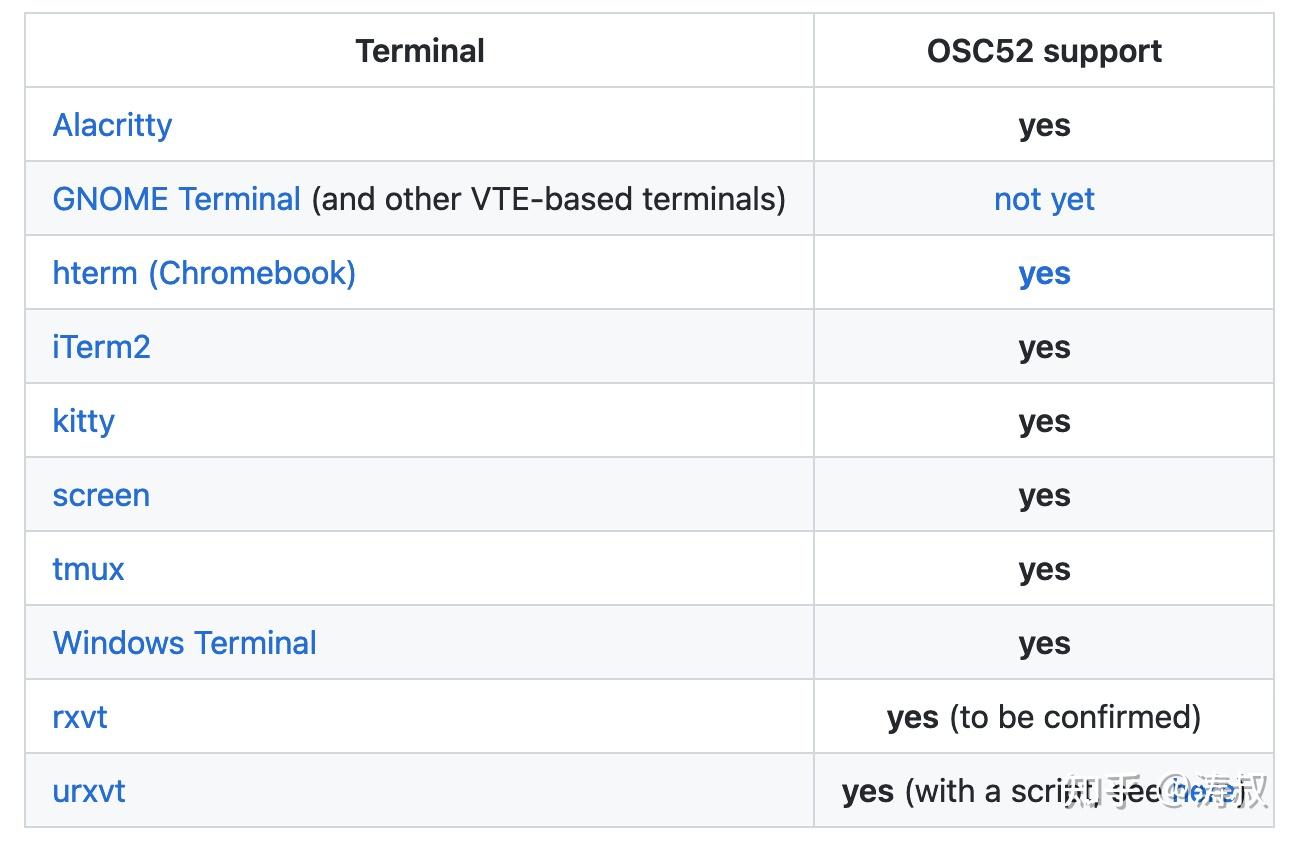 ssh到远程电脑，vim中复制内容到本地剪切板？