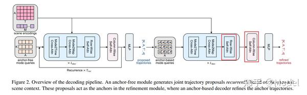 【轨迹预测Paper分享】HiVT -> QCNet -> QCNeXt 发展史 - 知乎
