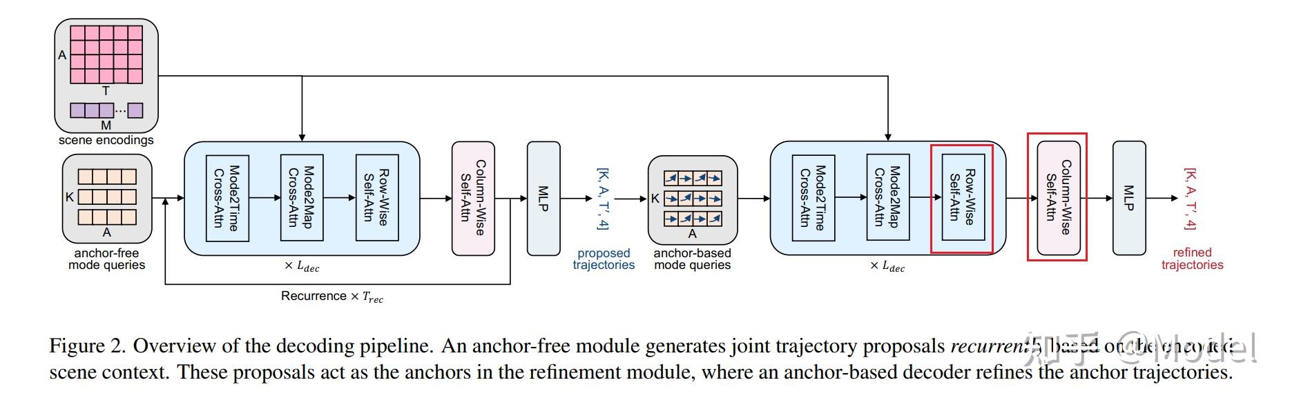 【轨迹预测Paper分享】HiVT -> QCNet -> QCNeXt 发展史 - 知乎