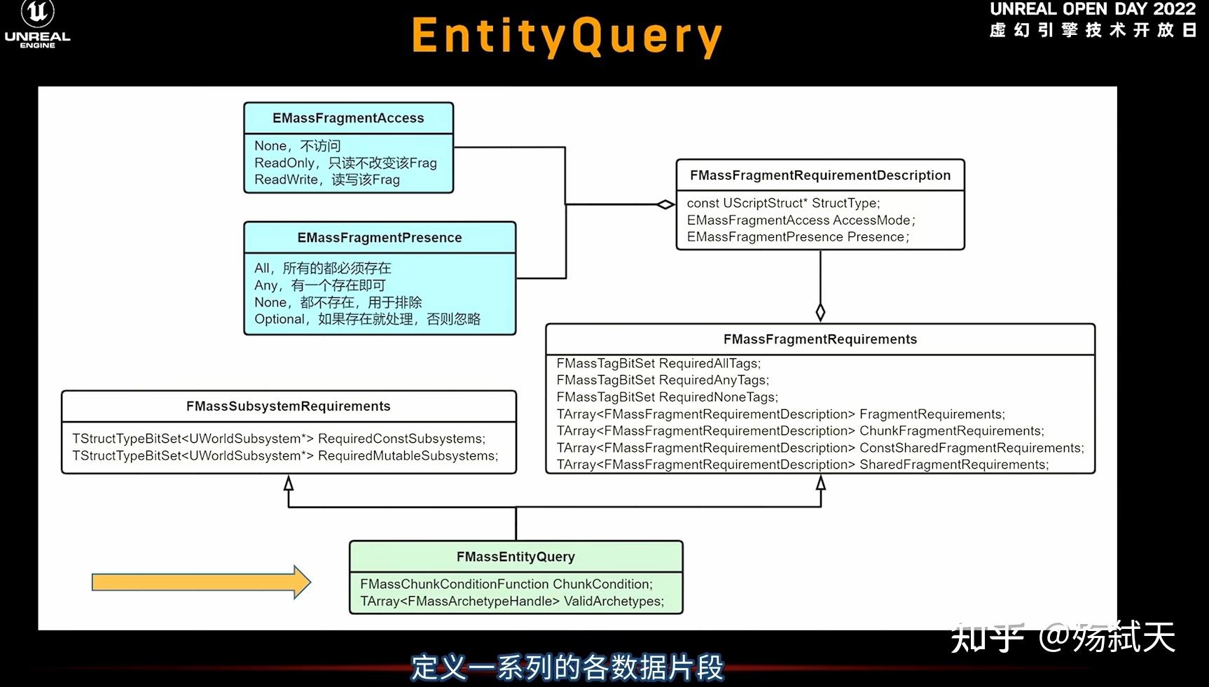 UE Mass系统笔记 - 知乎