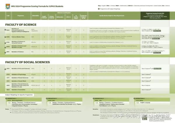 香港大学2024年DSE计分方法公布！ - 知乎