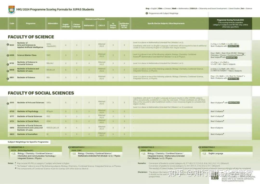 香港大学2024年DSE计分方法公布！ - 知乎
