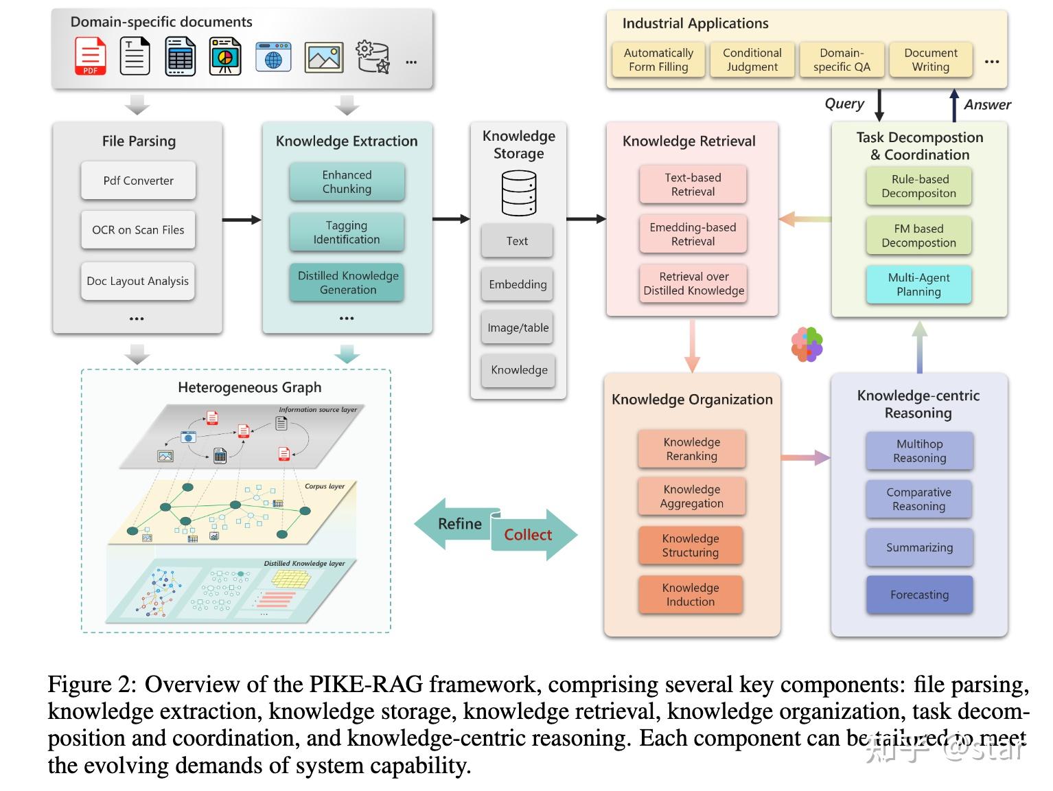 Retrieval-Augmented Generation（RAG）理解 - 知乎