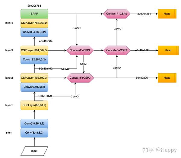 YOLO-NAS | YOLO新高度，引入NAS，出于YOLOv8而优于YOLOv8 - 知乎