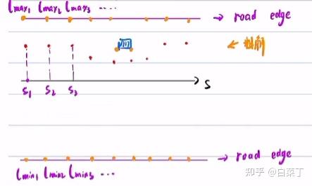 EMPlanner-路径二次规划算法 - 知乎