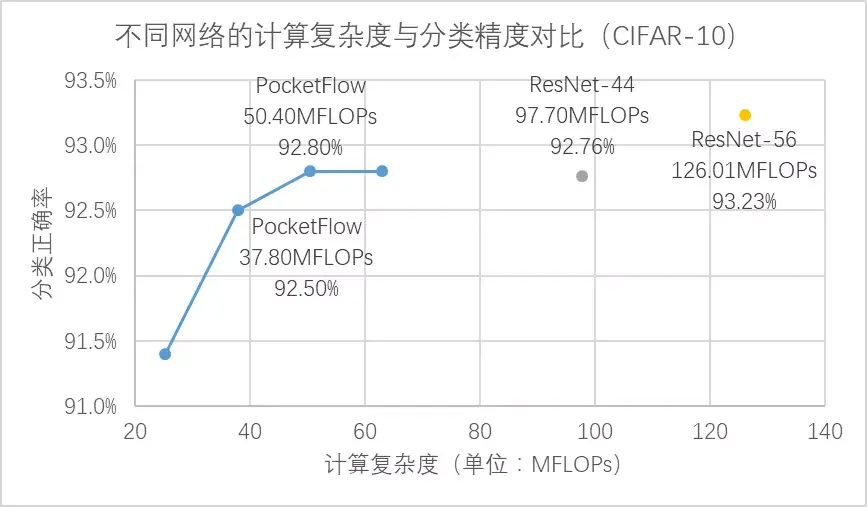 腾讯AI Lab开源PocketFlow：将深度学习装进口袋 - 知乎