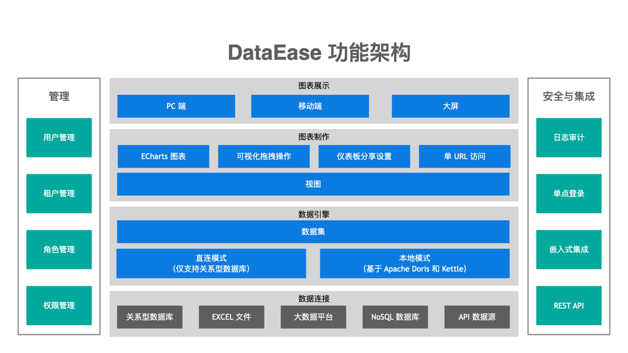 FineBI VS. DataEase：架构、功能和效果对比 - 知乎