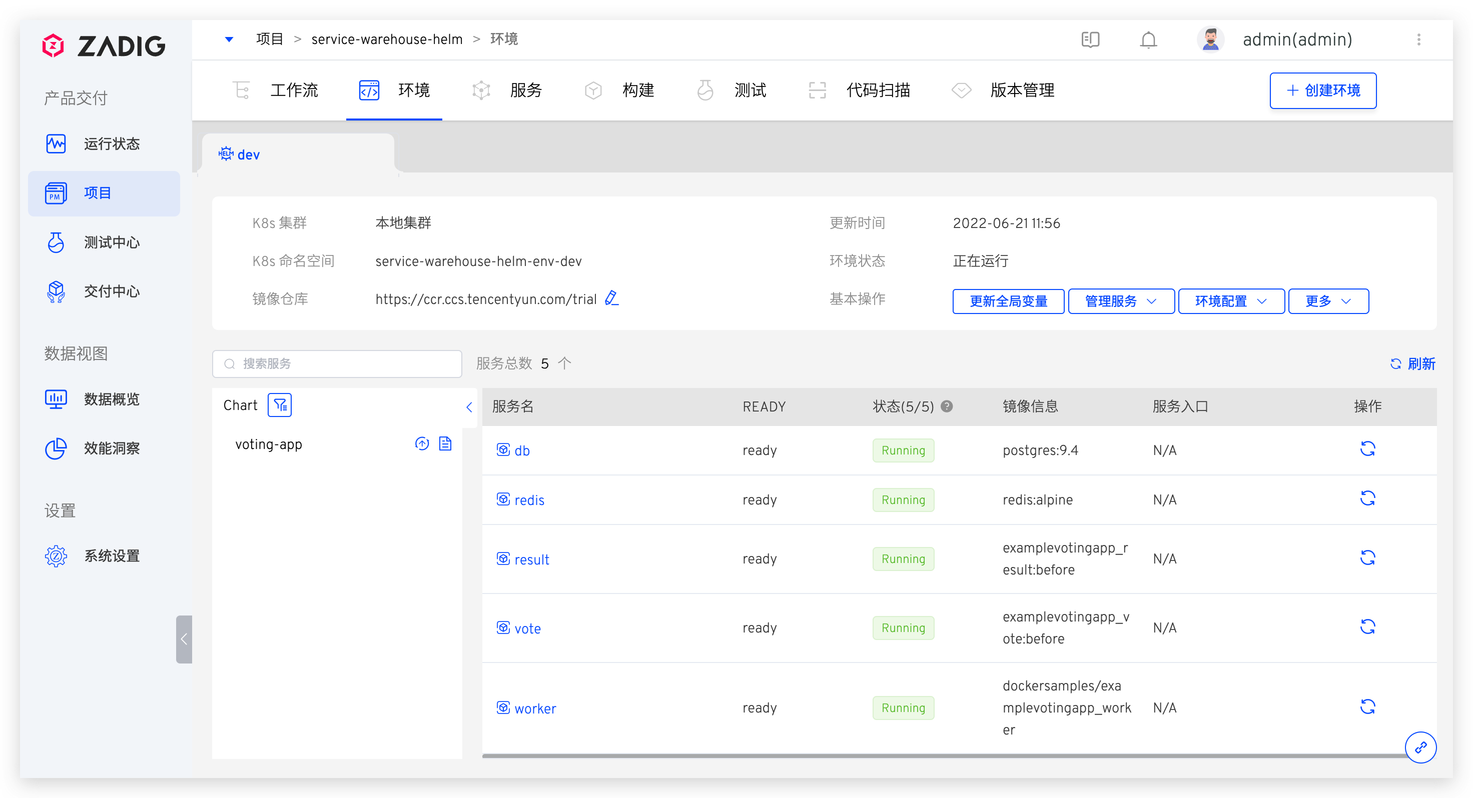 上千微服务如何快速接入 Zadig（Helm Chart 篇） - 知乎